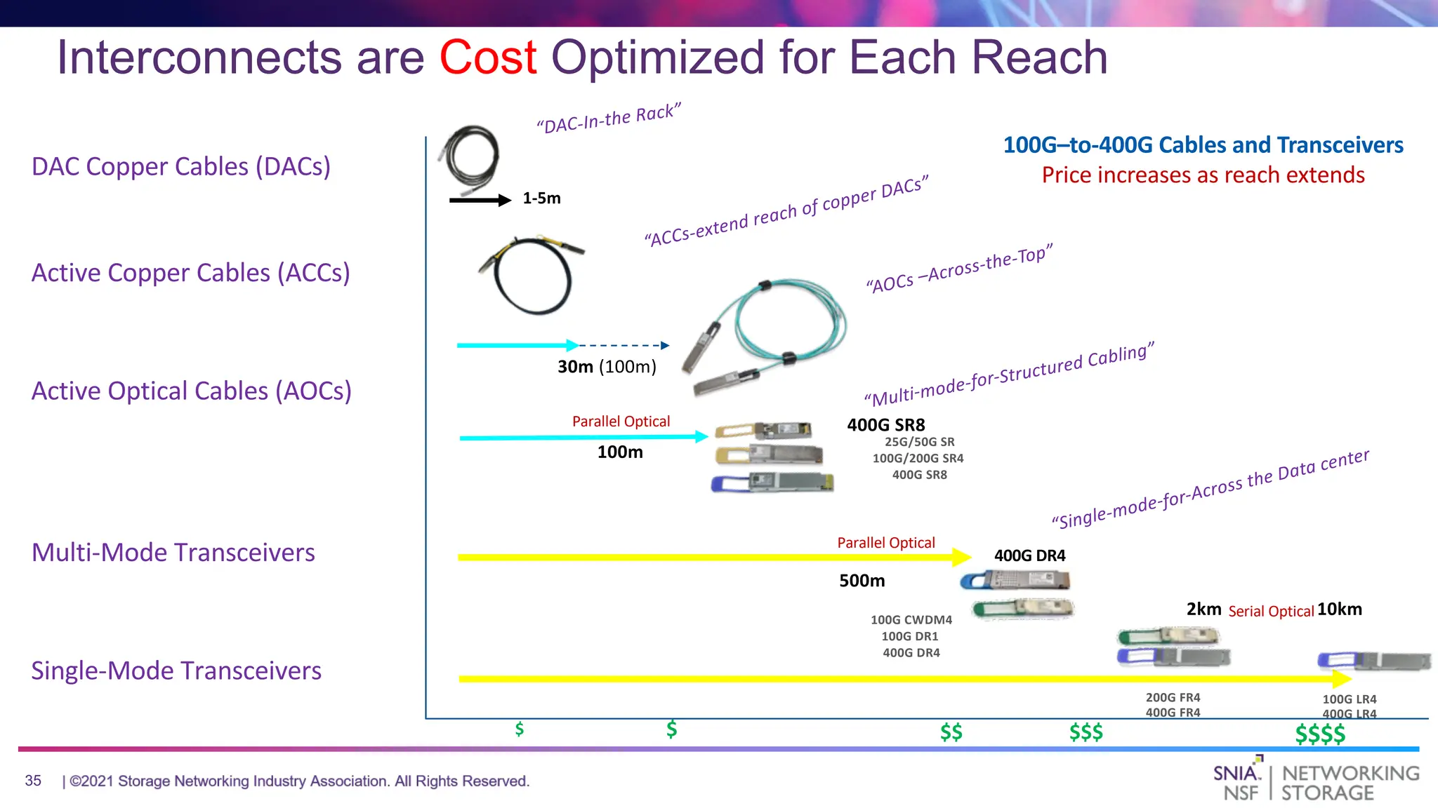 Next-generation-Interconnects-the-Critical-Importance-of-Cables-and ...