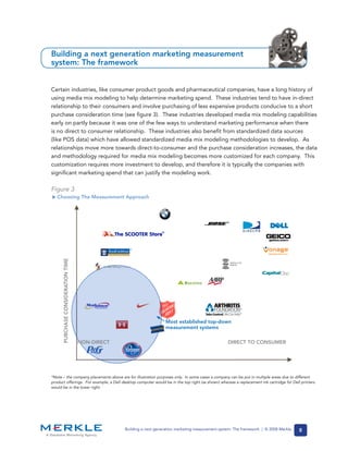 Next Generation Marketing Measurement | PDF