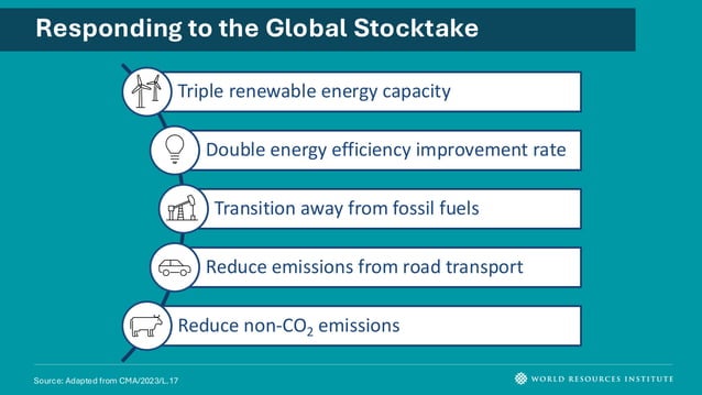 Next Generation NDCs: Setting Sectoral Targets to Maximize Impact | PPT