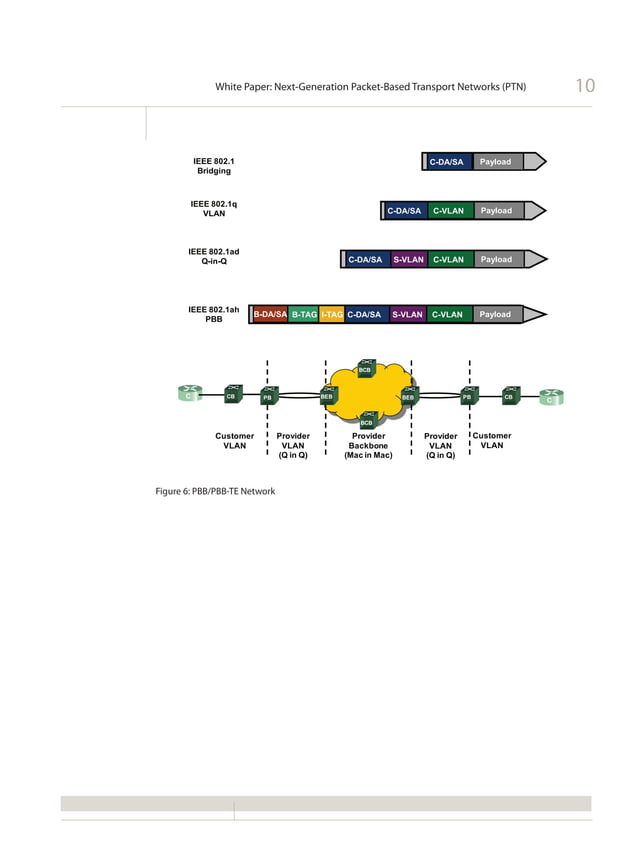 Next generation-ptn-white-paper | PDF