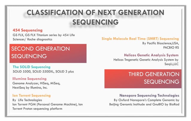 Next generation-sequencing.ppt-converted | PDF | Chemistry | Science