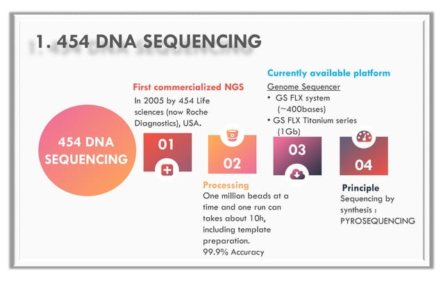 Next generation-sequencing.ppt-converted | PDF | Chemistry | Science