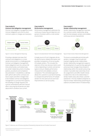 Next-Generation-Vendor Management - Whitepaper Design.pdf | Cloud Computing | Internet