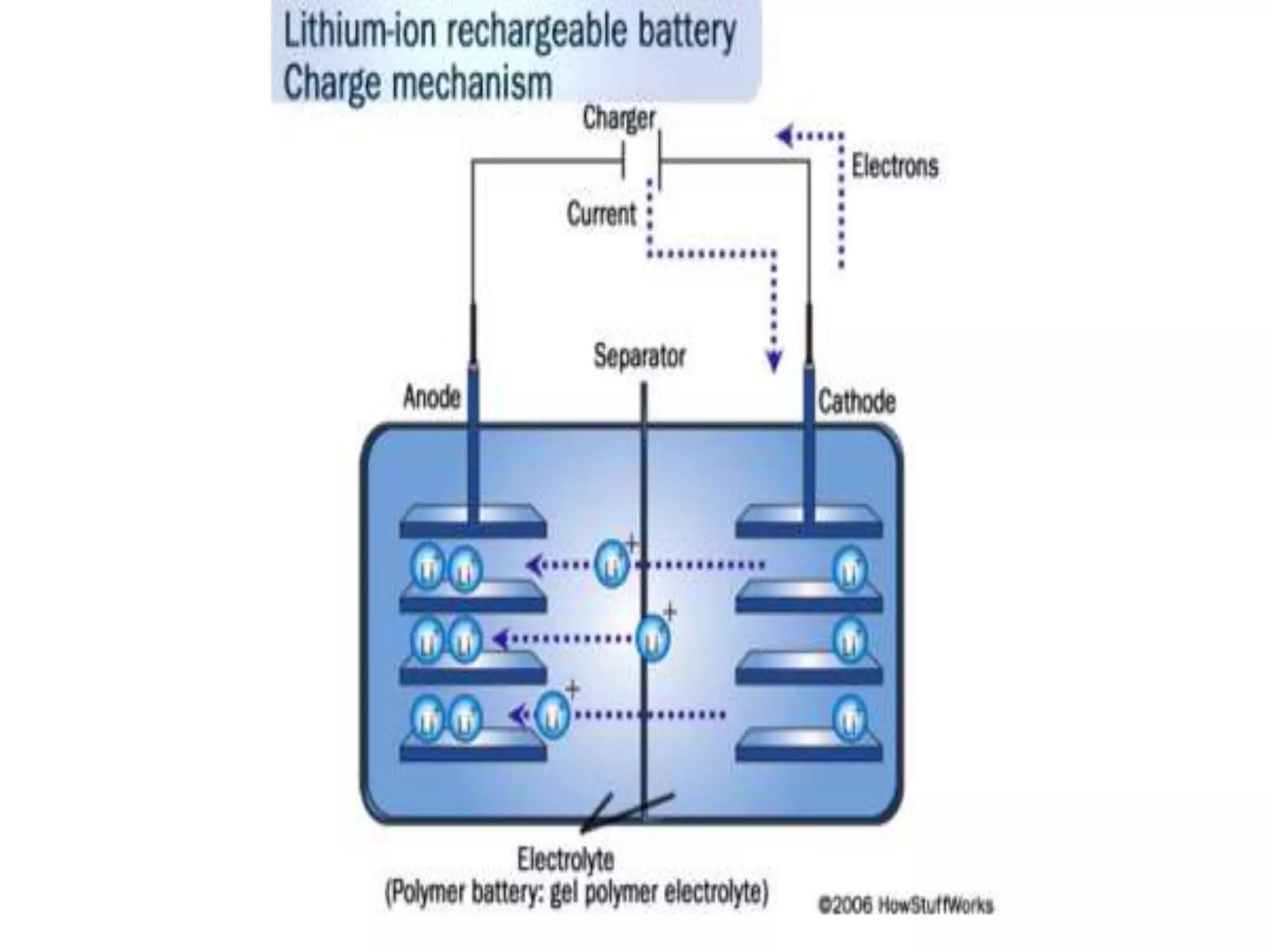 Next generation batteries | PPTX