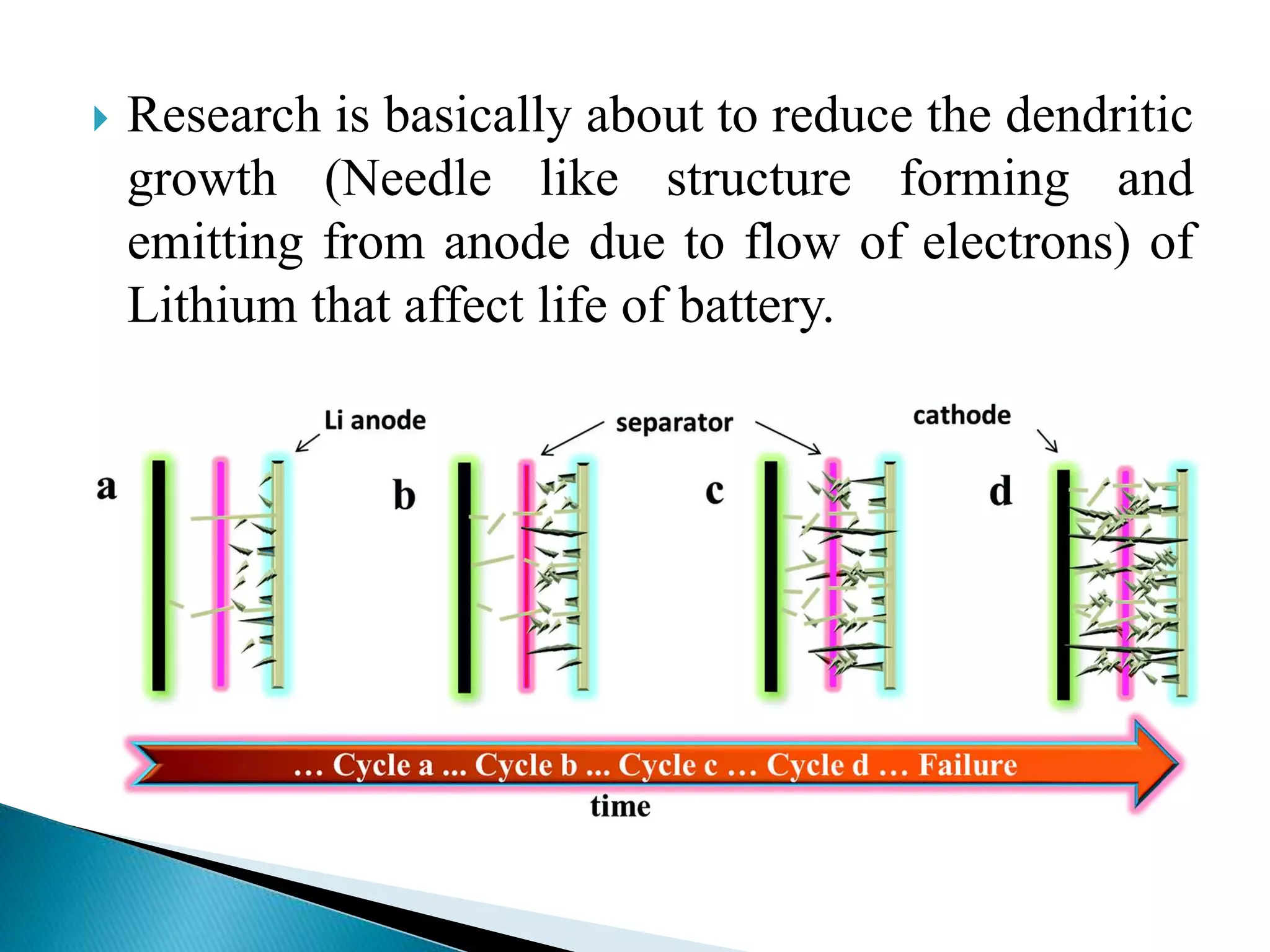 Next generation batteries | PPTX