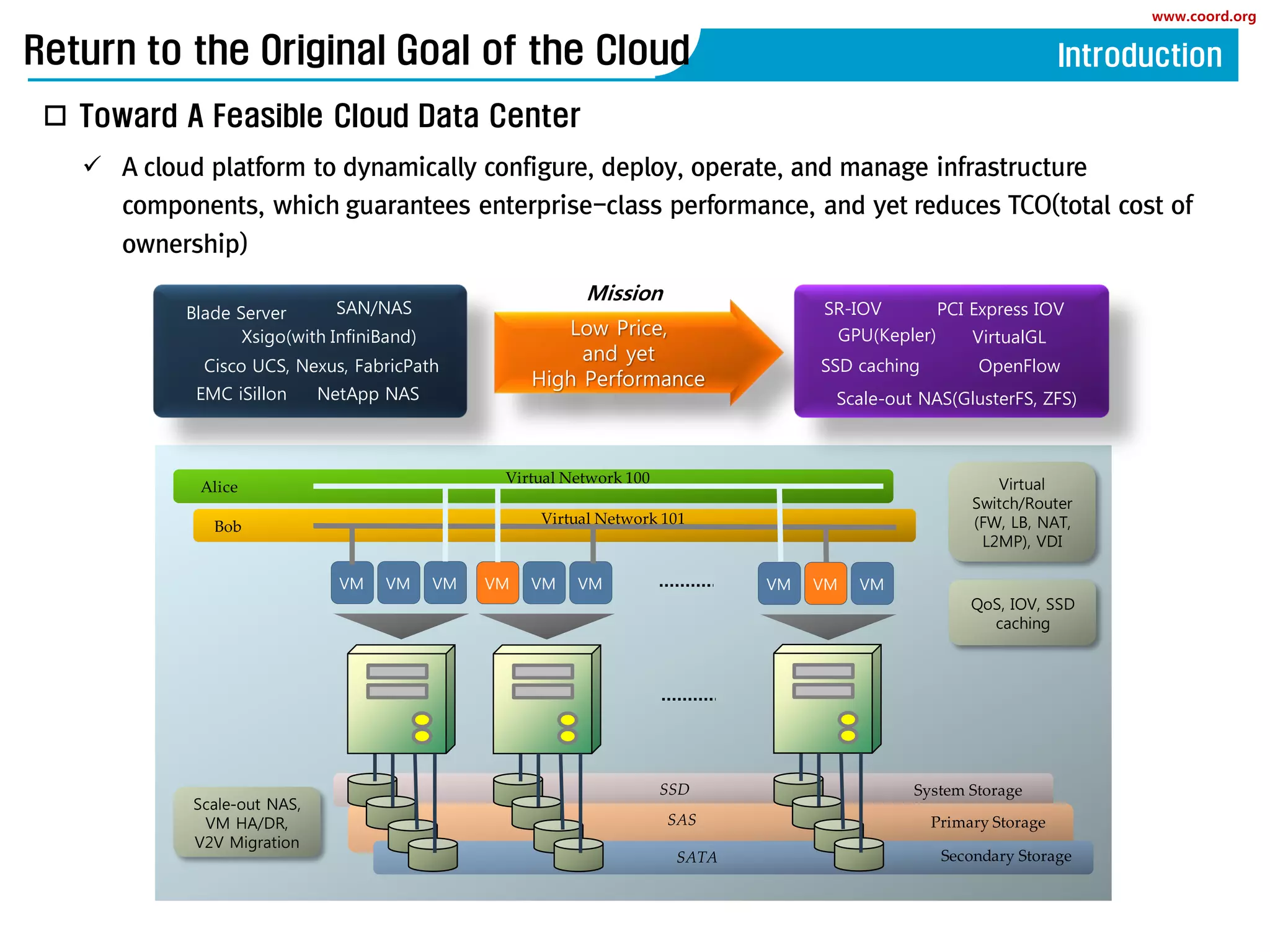 Next generation cloud data center technologies | PDF