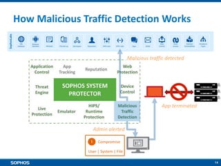 Sophos Next-Generation Enduser Protection | PPTX