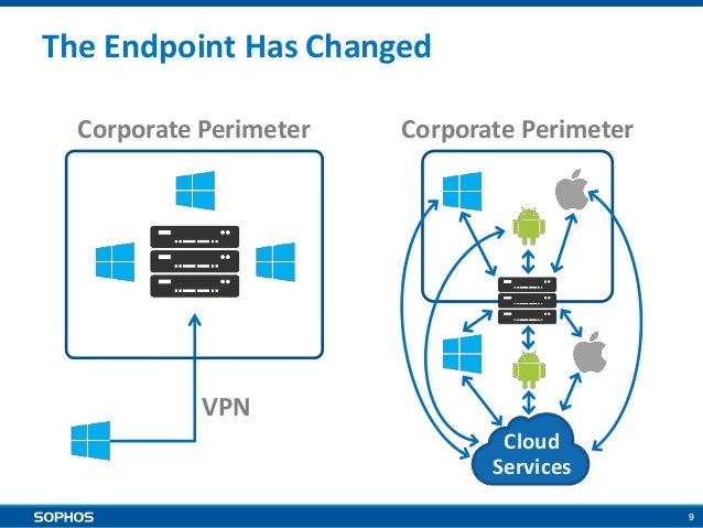 Sophos next gen endpoint protection