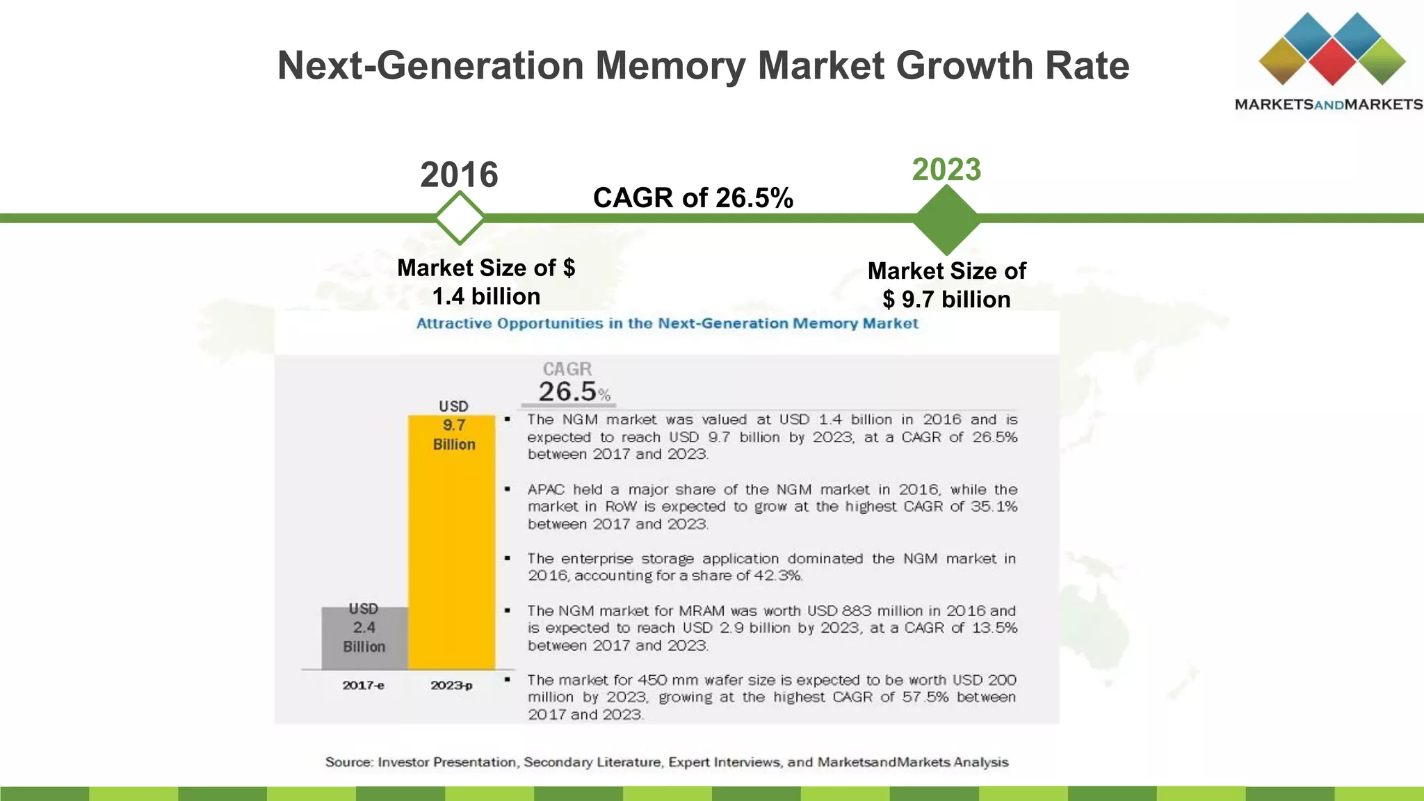 Next generation memory market | PDF