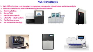 Next-Generation Sequencing and Data Analysis.pptx