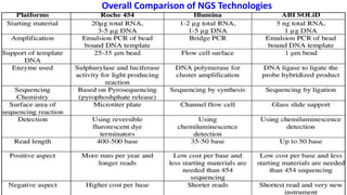 Next-Generation Sequencing and Data Analysis.pptx