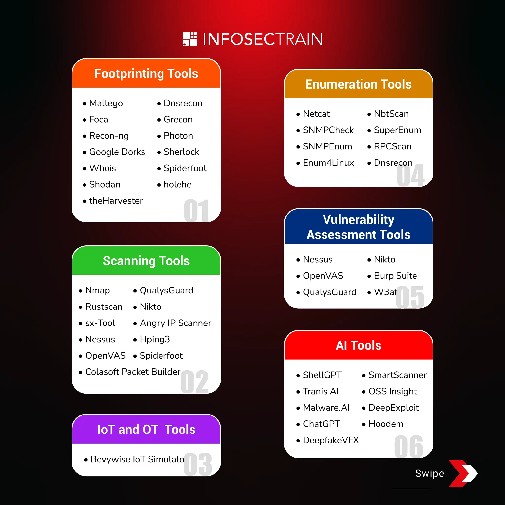 Next-Gen Ethical Hacking Tools InfosecTrain .pdf
