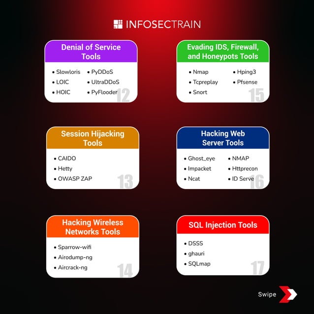 Next-Gen Ethical Hacking Tools InfosecTrain .pdf