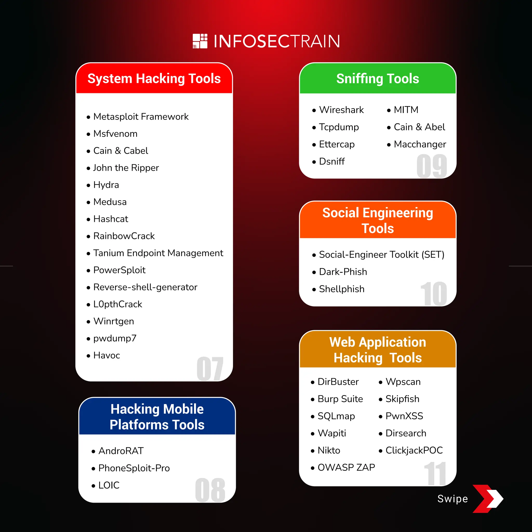 Next-Generation Tools for Ethical Hackers: Revolutionizing Cyber ...