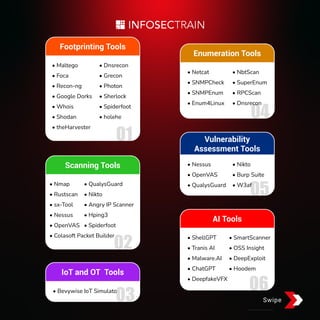 Next-Generation Tools for Ethical Hackers: Revolutionizing Cyber ...