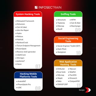 Next-Generation Tools for Ethical Hackers: Revolutionizing Cyber ...