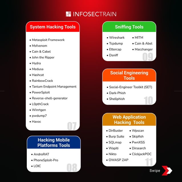 Next-Generation Tools for Ethical Hackers: Revolutionizing Cyber Defense | PDF