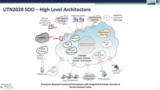 EIS: An Opportunity to Pivot towards the Future | PPT