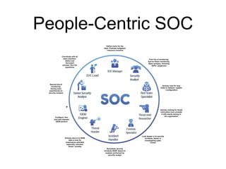 Next-Gen security operation center | PPSX