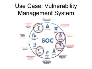 Next-Gen security operation center | PPSX