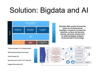 Next-Gen security operation center | PPSX