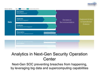 Next-Gen security operation center | PPSX