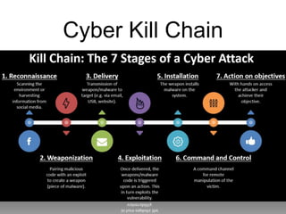 Next-Gen security operation center | PPSX