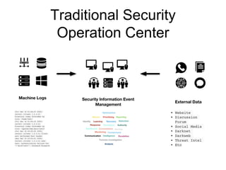 Next-Gen security operation center | PPSX