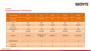 Next-Gen Security Solution: Gateway Protection | PPT