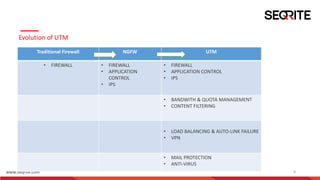 Next-Gen Security Solution: Gateway Protection | PPT