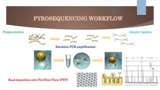 Next Generation Sequencing | PPTX