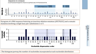Next Generation Sequencing | PPTX
