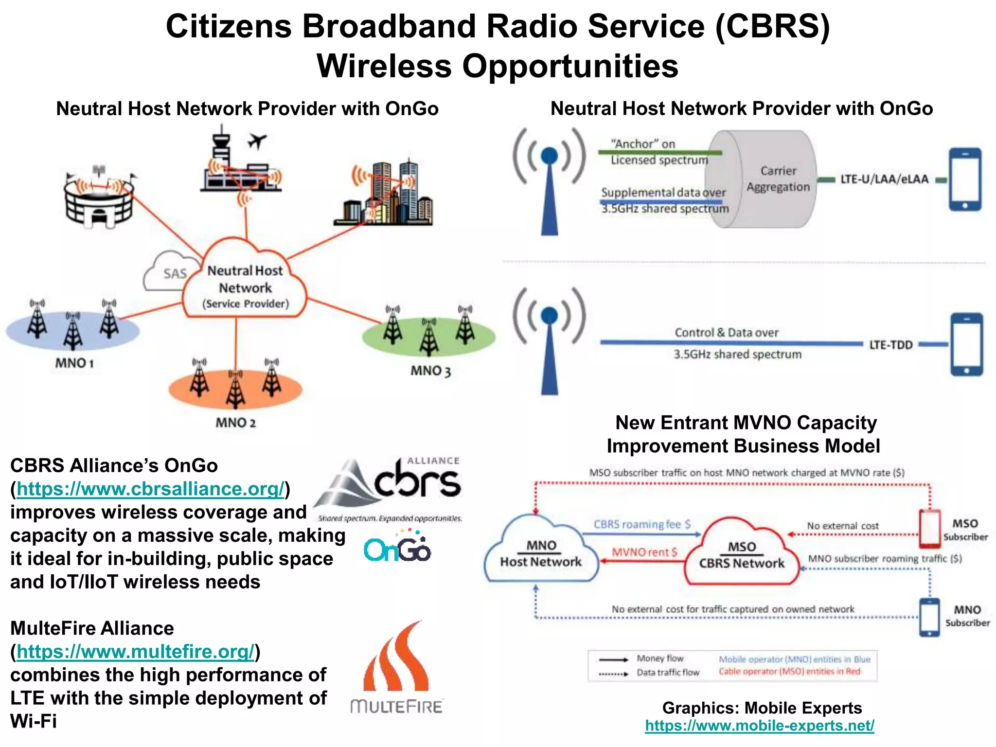 Next-Generation Wireless Overview & Outlook 7/7/20 | PDF
