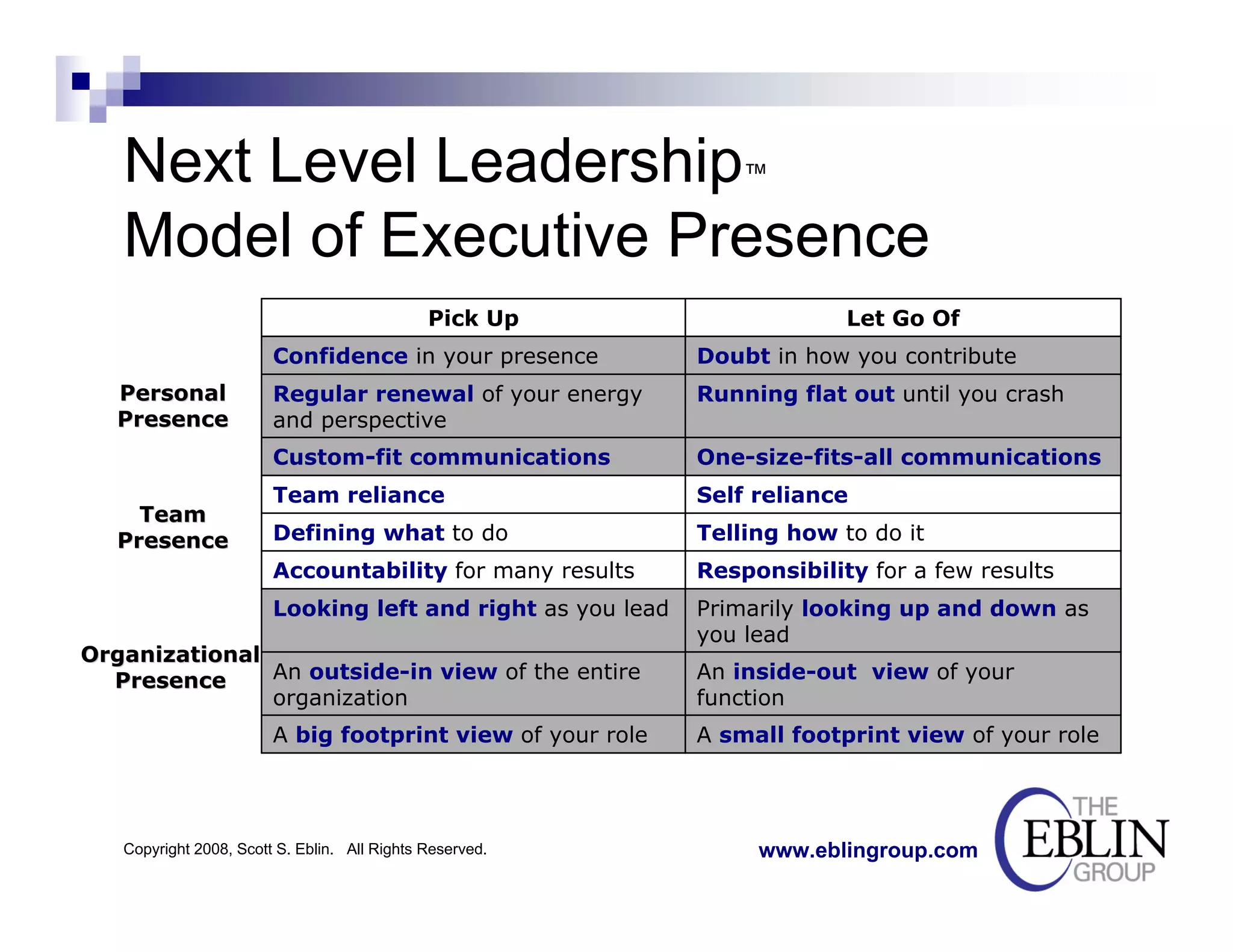 Next Level Leadership Model Of Exec Presence | PDF