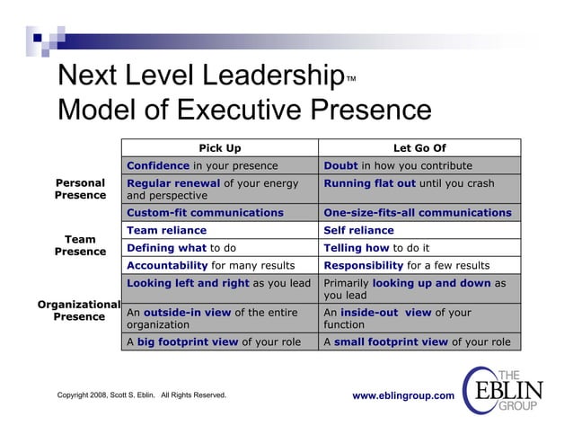 Next Level Leadership Model Of Exec Presence | PDF
