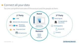 Next-Level ABM Is NOW! Your Roadmap To ABX Success | PPT