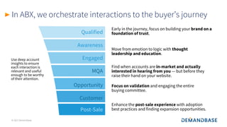 Next-Level ABM Is NOW! Your Roadmap To ABX Success | PPT