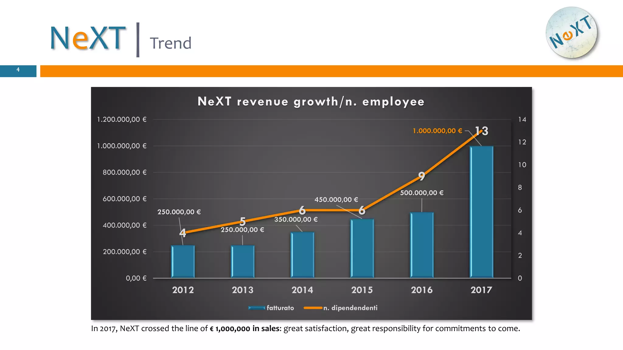 NeXT company presentation | PDF