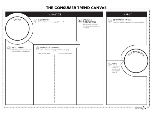 TREND-DRIVEN INNOVATION: TURNING TRENDS INTO INNOVATIONS! TREND-DRIVEN INNOVATION: TURNING TRENDS INTO INNOVATIONS!