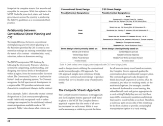 Major and Collector Street Plan | PDF