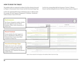 Major and Collector Street Plan | PDF