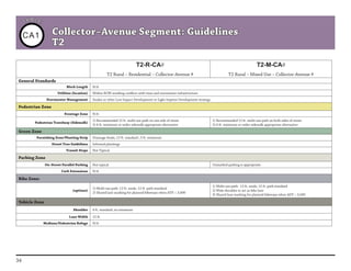 Major and Collector Street Plan | PDF