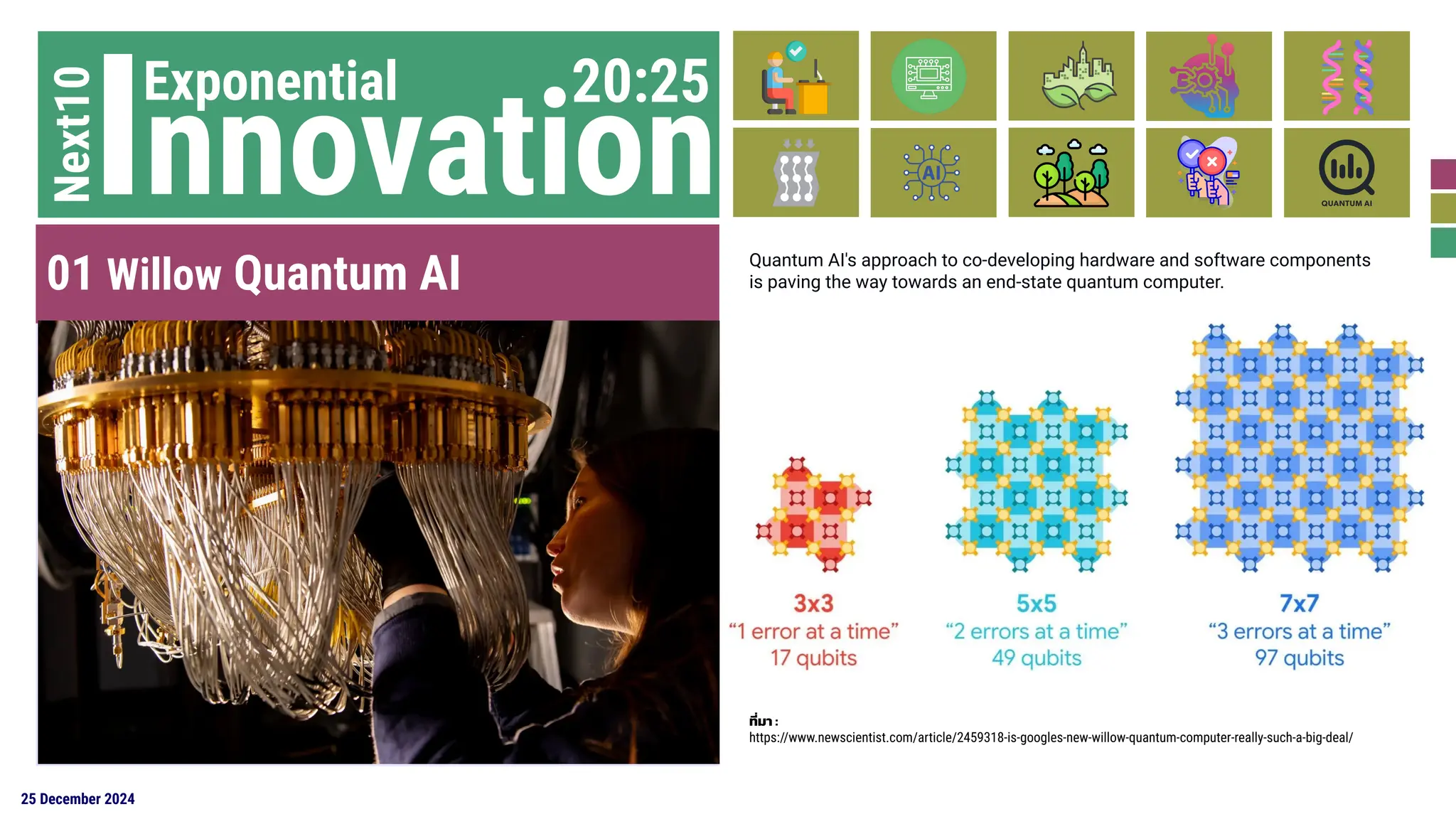 Next10 Exponential Innovation 2025 by Watanabe | PPT