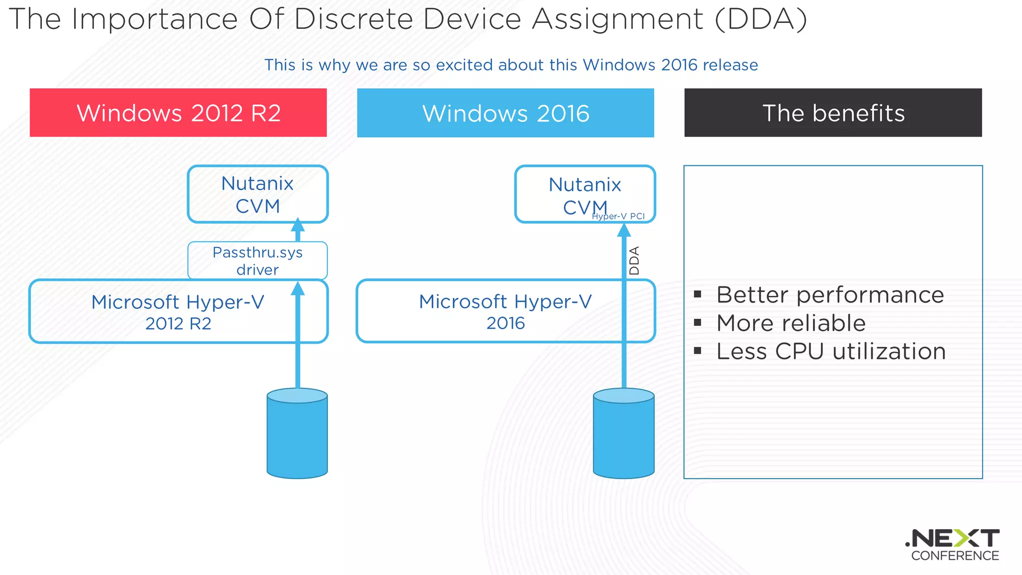 AW104: Nutanix Enterprise Cloud With Hyper-v and Windows Server 2016 | PPT