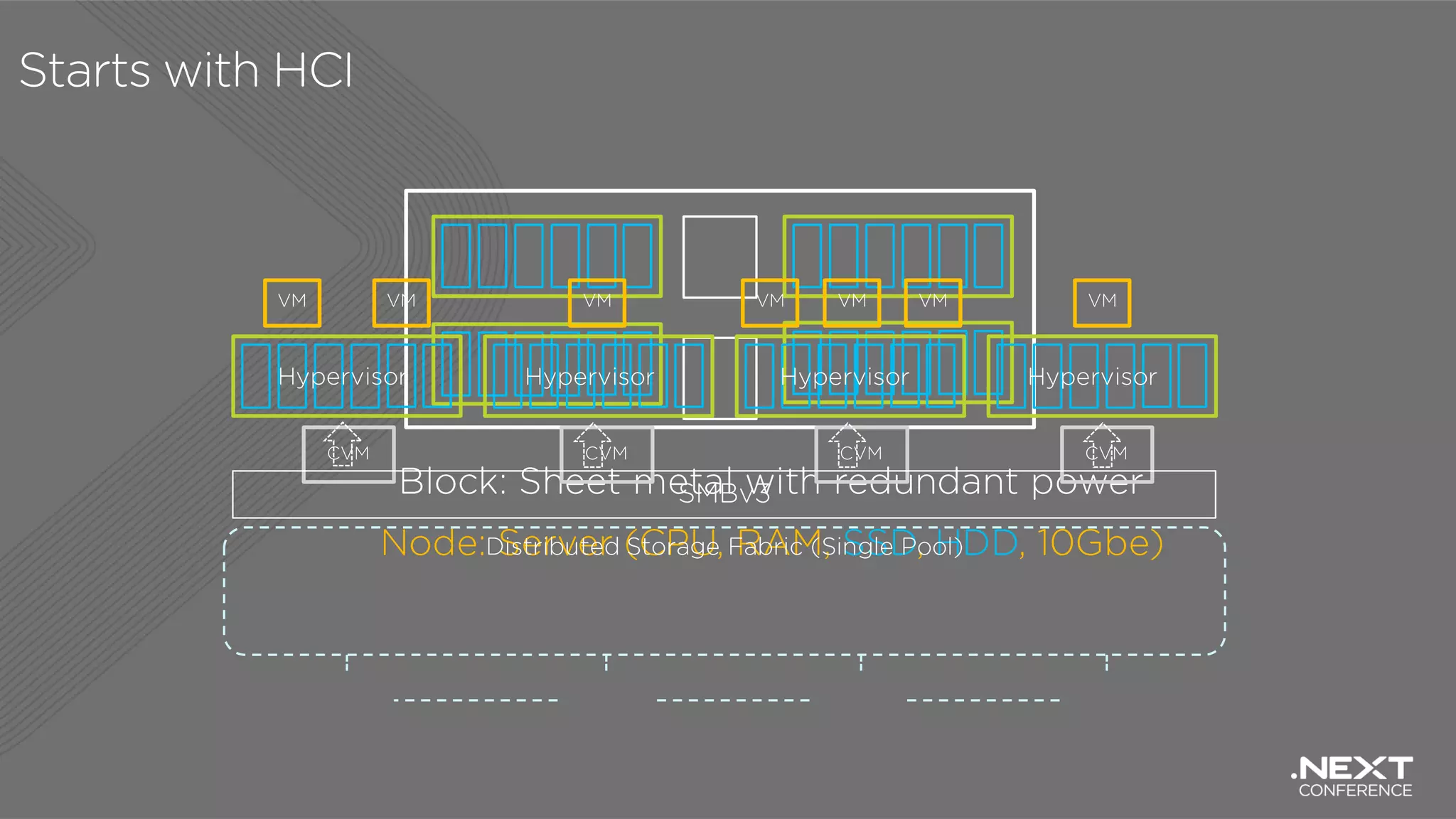 AW104: Nutanix Enterprise Cloud With Hyper-v and Windows Server 2016 | PDF
