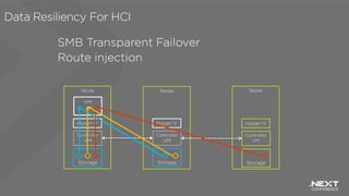 AW104: Nutanix Enterprise Cloud With Hyper-v and Windows Server 2016 | PPT | Free Download