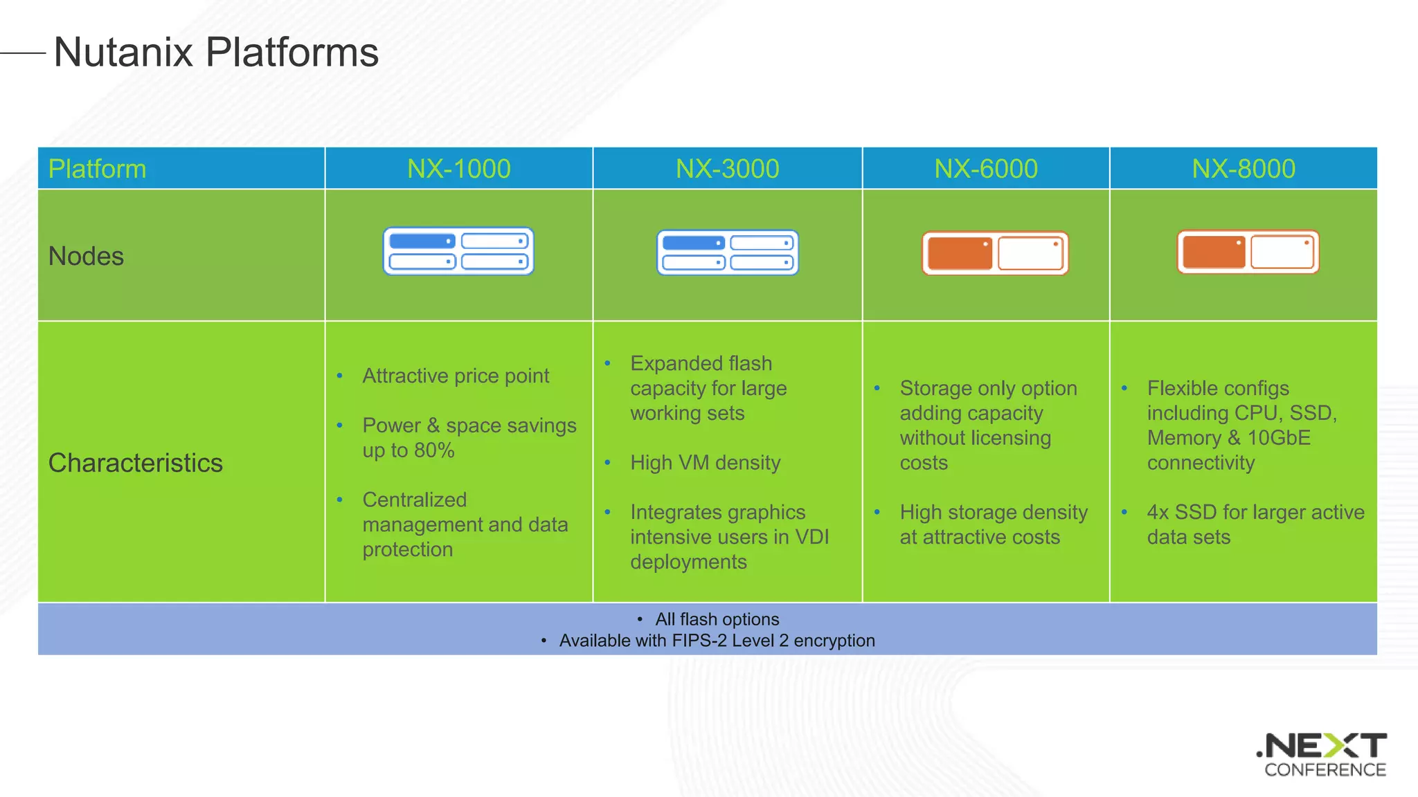 Nutanix .Next 2017 - Choosing The Right Nutanix Platform | PPTX
