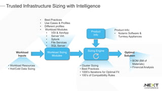 Nutanix .Next 2017 - Choosing The Right Nutanix Platform | PPTX