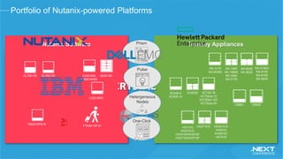 Nutanix .Next 2017 - Choosing The Right Nutanix Platform | PPT