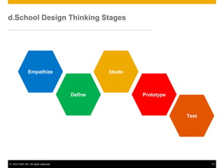 Next36 design thinking_intro_4x3_v2 | PPT